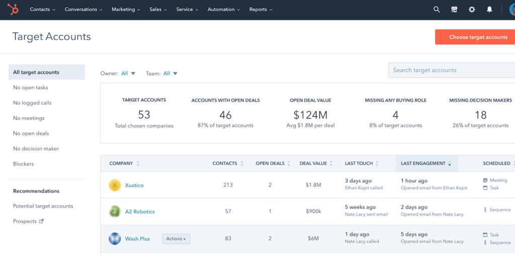 How to set up an Integrated Inbound & Growth strategy?