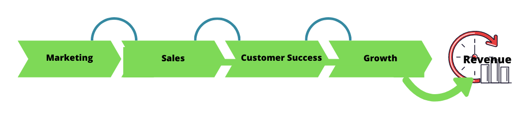 How to set up an Integrated Inbound & Growth strategy?